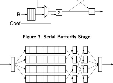figure 1 from a systolic fft architecture for real time fpga systems