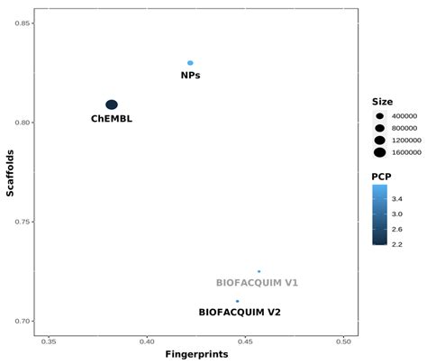 Consensus Diversity Plot Of Biofacquim Download Scientific Diagram