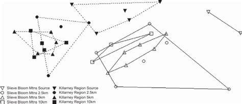 Non Metric Multidimensional Scaling Nmds Plot Of Similarity In Download Scientific Diagram