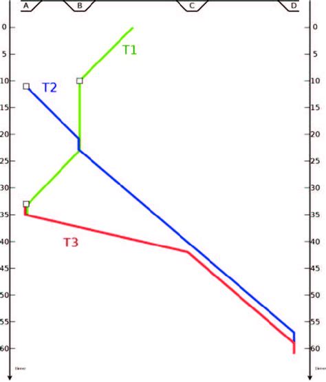 Solution Provided By The H1 Heuristic Train Schedule Left And Download Scientific Diagram