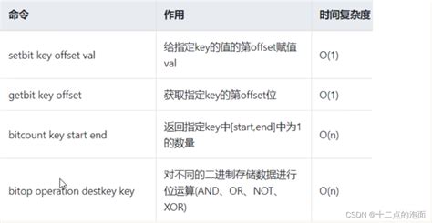 大数据学习之Redis十大数据类型的具体应用三