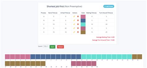 GitHub Anjuchamantha Shortest Job First Simulator