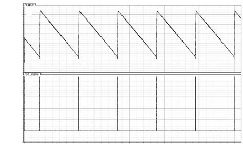 Integrator Output Signal A And The Resulting Pdm Signal Signal B