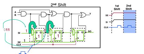 Figure 4 Design For Test Scan And Atpg Achieving High