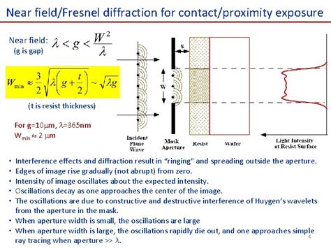 chapter 5 lithography 1 2 3 4 5