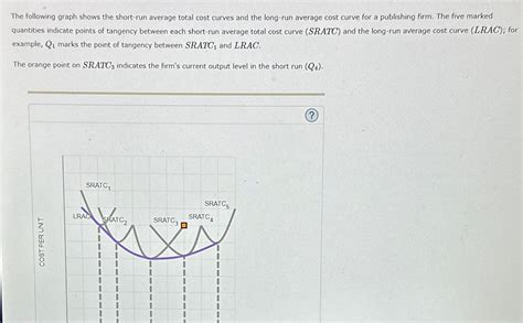 Solved The Following Graph Shows The Short Run Average Total Chegg