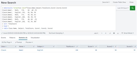 Solved How To Display Other Fields On The Same Row When A Splunk