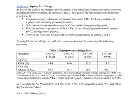 solved problem 3 ﻿asphalt mix design as part of the asphalt