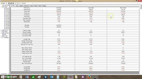 Using Unirenko Bars When Developing Trading Strategies Youtube
