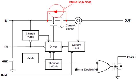 TPS2557 Reverse Input Output Voltage Condition Power Management Forum Power Management TI