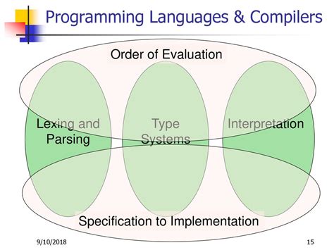 Programming Languages And Compilers Cs 421 Ppt Download