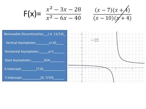 Unit 3 Rational Functions Ppt