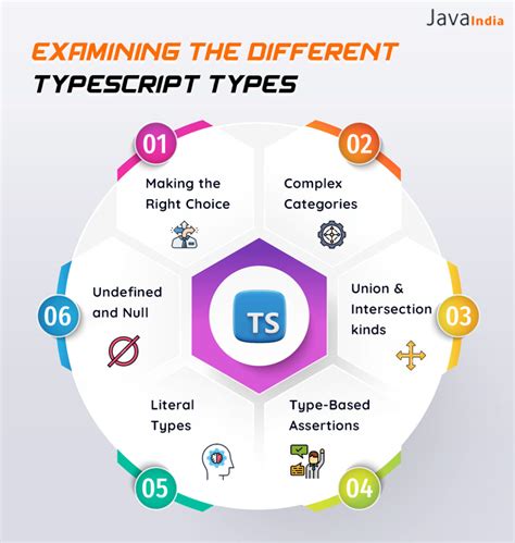 Typescript Vs Javascript Which One Is Better To Choose For Business