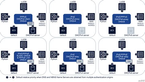 DNS And NBNS Name Server Origins