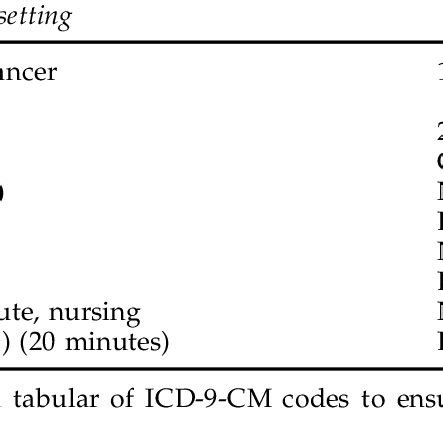 EXAMPLES OF EXISTING REIMBURSEMENT CODES Download Table