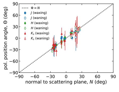 Polarimetric Signature Of Ocean As Detected By Near Infrared Earthshine