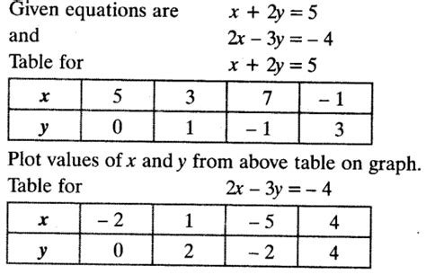 Important Questions For Class 10 Maths Chapter 3 Pair Of Linear Equations In Two Variables
