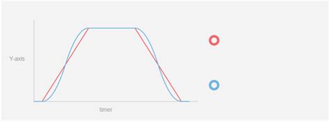 【qt炫酷动画】7 浅谈动画设计的一些思考 Qt 实现的炫酷加载动画 Csdn博客