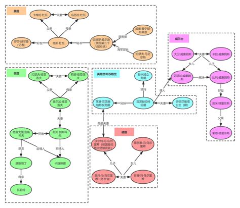 有什么可以画关系图的软件？ 知乎