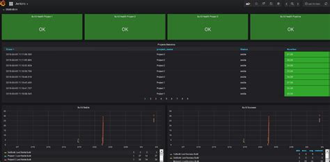 Collect Jenkins Global Build Stats With Influxdb Plugin Installed In Jenkins Telegraf