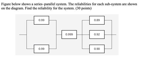 figure below shows a series parallel system the reliabilities for each
