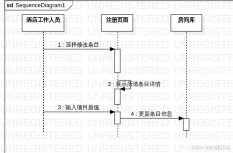 面向对象分析之顺序图 任务描述 本关主要考查顺序图 sequence diagram 的构建 了解顺序图主要概念及表示 csdn博客