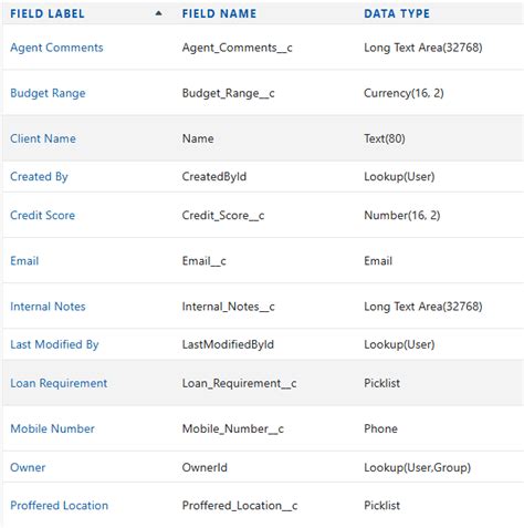 Run Flow As Another User In Salesforce Bijay Kumar