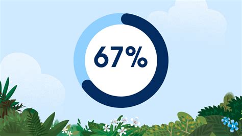 61 of workers embrace generative ai but lack trusted data and