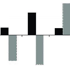 PDF Objects Of Desire Objectification As A Function Of Male Sexual Orientation