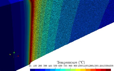 17 Temperature Distribution Around The Heat Source Location Case 135 Download Scientific