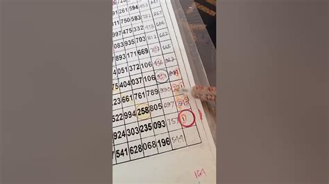 23 ကြိမ်အတွက် အချစ်ပြိုင်မယ့် 1 ထွိုင် 👉 111 👈 ဒုတိယ စီးးကြောဖိုင် ☺😊 Youtube