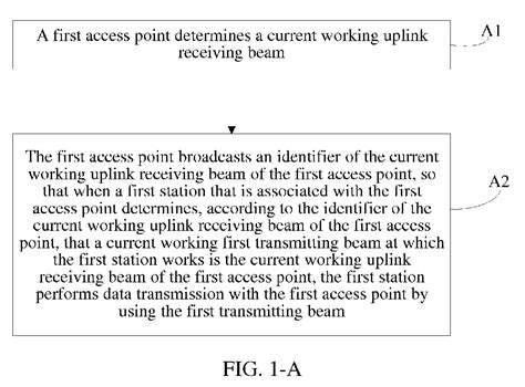 data transmission method and apparatus patent 2999253
