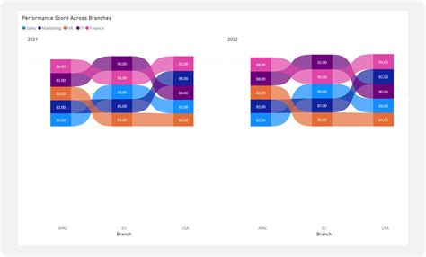 unraveling ribbon charts power bi s powerful visualization tool ironic3d