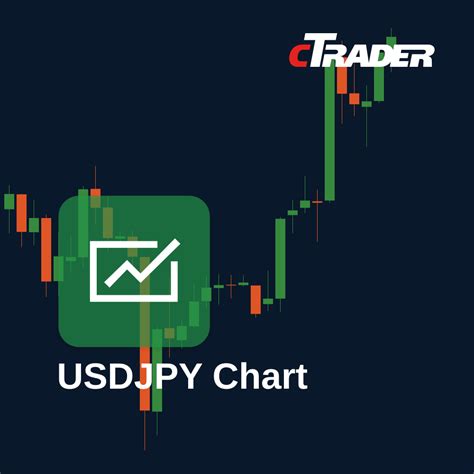 Spotware Ctrader Open Trading Platform