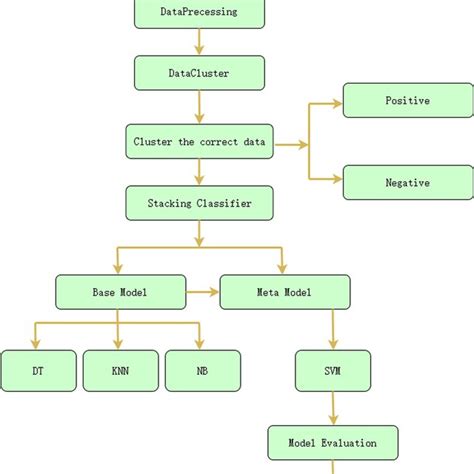 KNN Parameter Value Error Plot Download Scientific Diagram