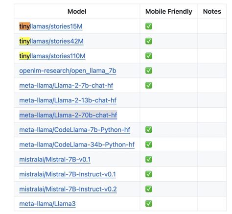 Torchchat — Accelerating Local Llm Inference Across Devices Unfoldai