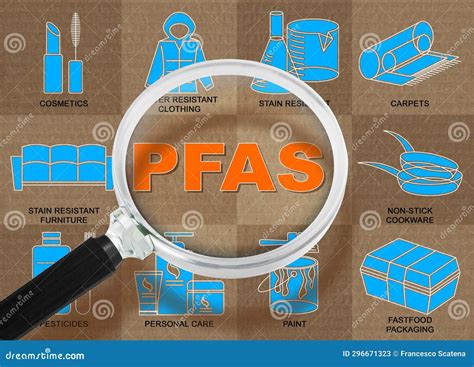 PFAS PFOS And PFOA Dangerous Synthetic Substances Used In Products And Materials Stock Image