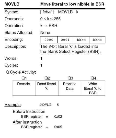 Movlb Microchip Pic18f Instruction Set