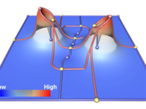 feature based analysis and comparison of coherent structures in