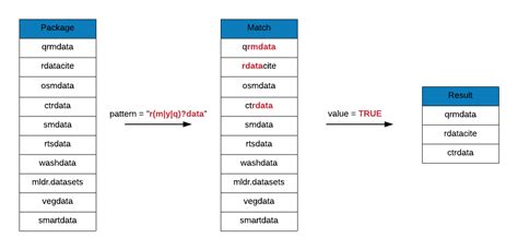 Demystifying Regular Expressions In R R Bloggers