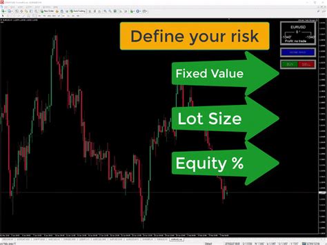 mt4 trade manager ea risk management practices forum