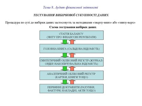 Сутність та предмет аудиту Головні історичні віхи виникнення та розвитку аудиту презентация