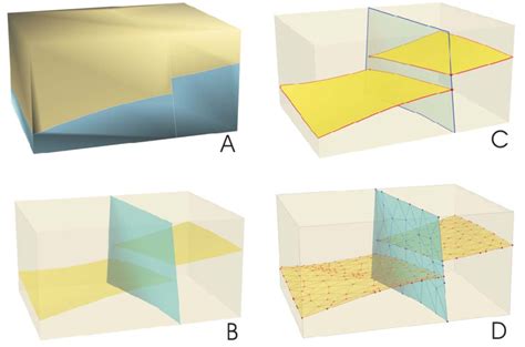 1 Brep Model Hierarchy A Volume Decomposition B Surface Download Scientific Diagram