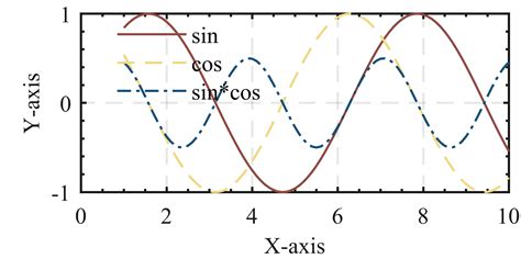 科研分享 Matlab科研绘图系列教程一matlab科研画表 Csdn博客 科研分享 Matlab科研绘图系列教程一matlab科研画表 Csdn博客