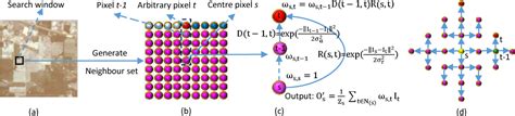 Figure 1 From Spectral Spatial Feature Extraction Of Hyperspectral Images Based On Propagation