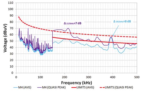Example 2 Of Measurement In The Secondary Substation Spectral Download Scientific Diagram