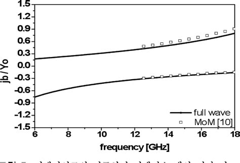 Figure 7 From Design Of A 3 1 Wideband Circular Polarizer With Multilayered Meanderline Using