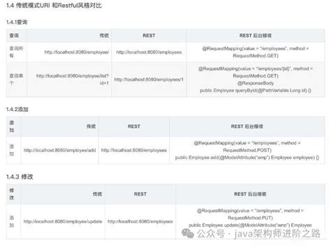 springcloud各个微服务之间为什么要用交互，难道不慢吗？ springcloud通信 csdn博客