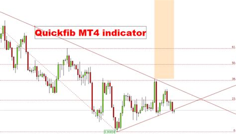 Quickfib Forex Indicator Mt4 Free Download Fxcracked