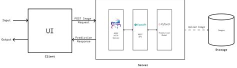 Github Bhimrazyotitis Media Detection Using Deep Transfer Learning